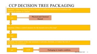 HACCP Plan for Industrial Manufacturing of Chocolate | PPTX