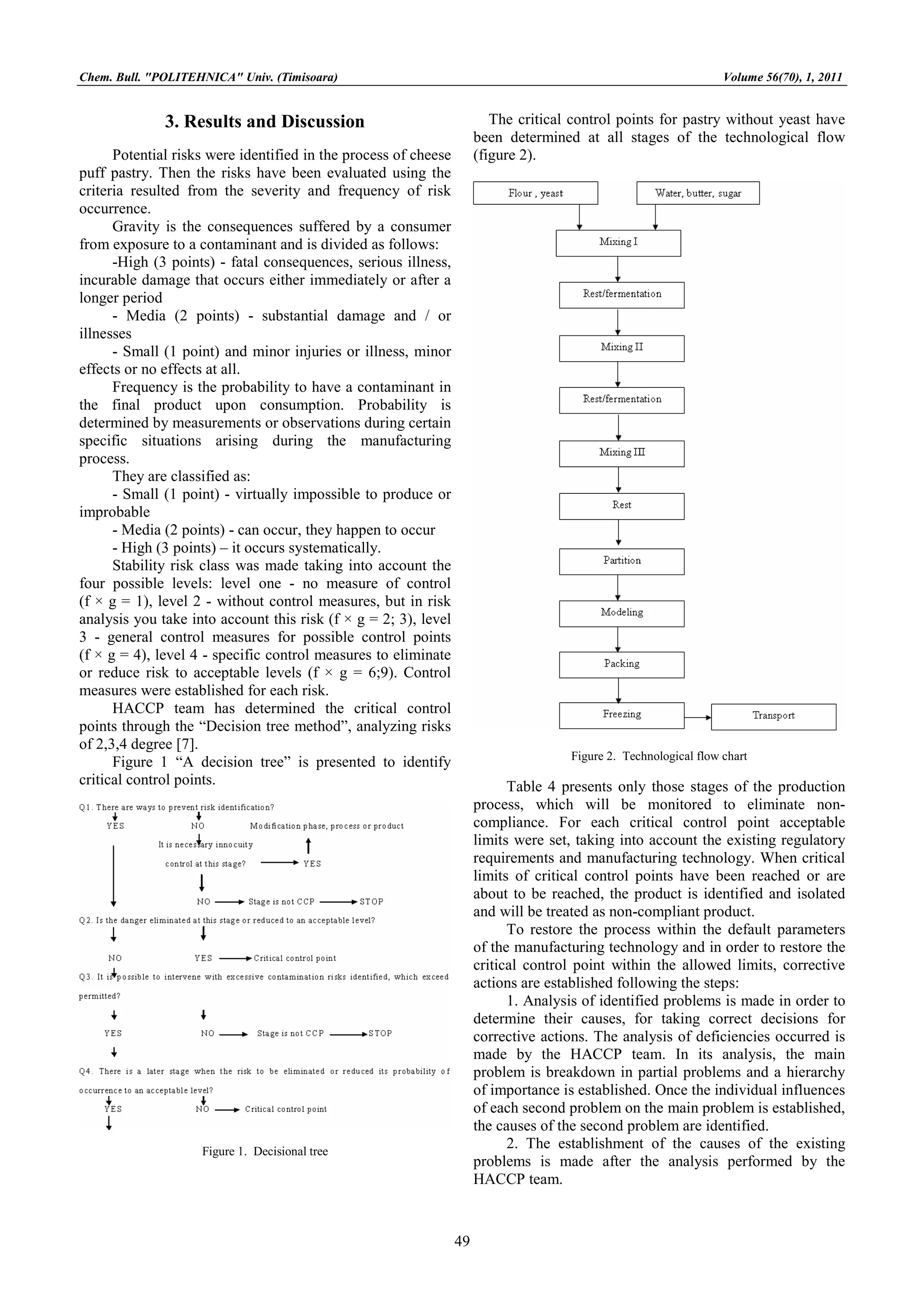 HACCP plan for pastry | PDF
