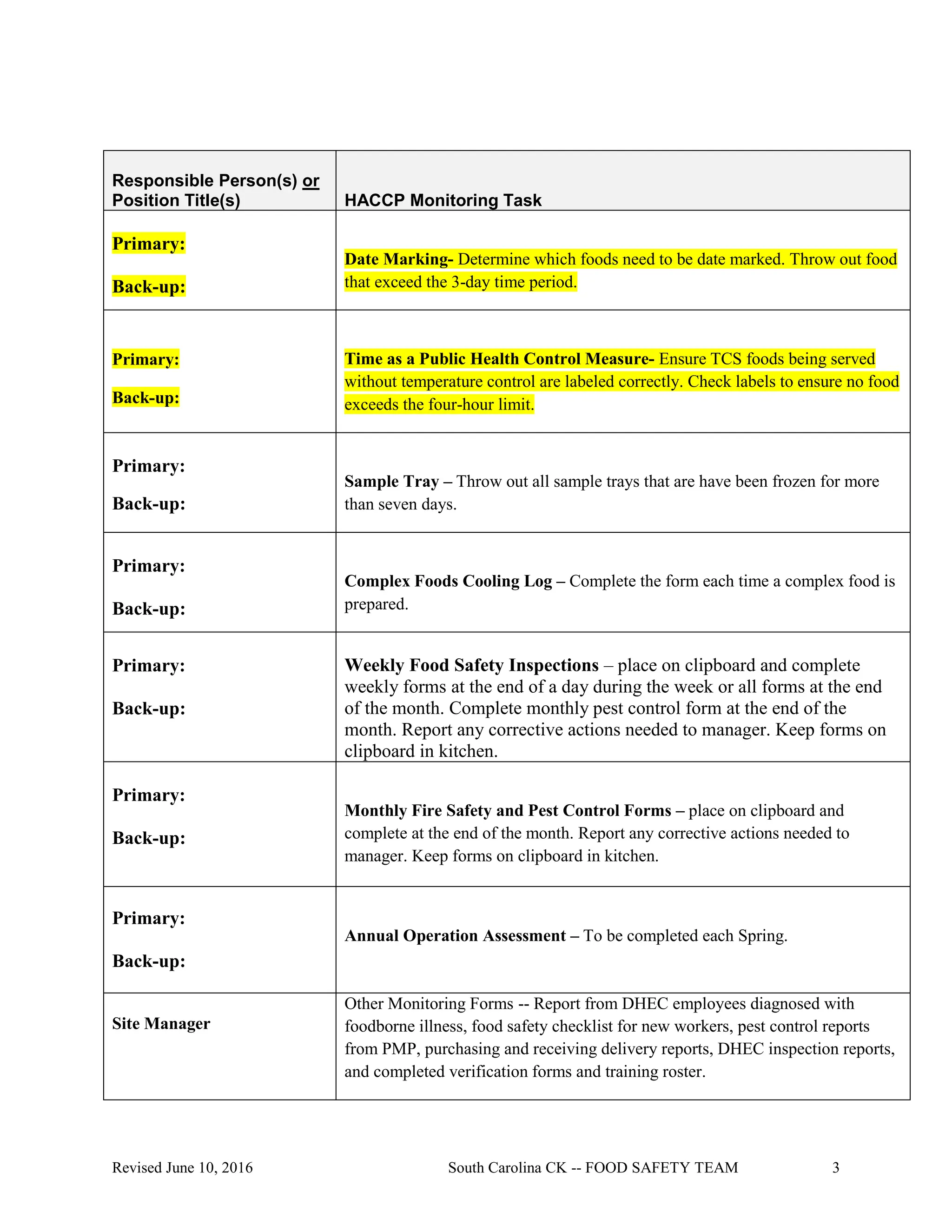 HACCP Plan for Schools (guide to implement) | PDF
