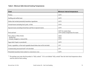 HACCP Plan for Schools (guide to implement) | PDF