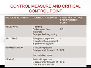 Haccp plan in chocolate | PPT
