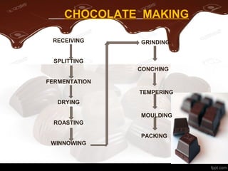 Haccp plan in chocolate | PPT