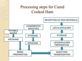 HACCP Plan in Meat Industry | PPTX