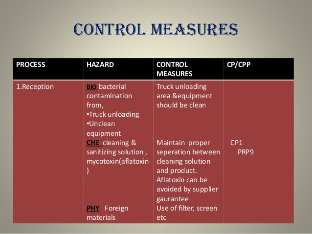 Haccp in milk industry ppt