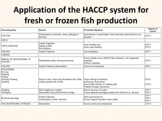 HACCP (Hazard analysis criticle control point) | PPTX