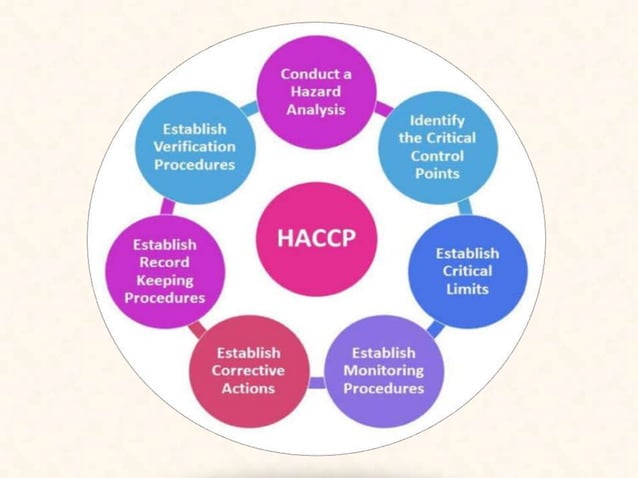 HACCP (Hazard analysis criticle control point) | PPTX | Chemistry | Science