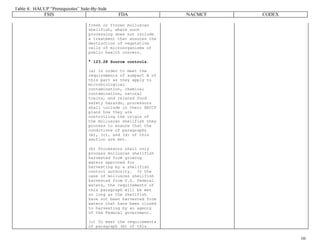 HACCP Prerequisites, FSIS vs FDA vs NACMCF vs Codex.pdf
