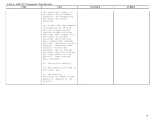 HACCP Prerequisites, FSIS vs FDA vs NACMCF vs Codex.pdf