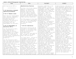HACCP Prerequisites, FSIS vs FDA vs NACMCF vs Codex.pdf