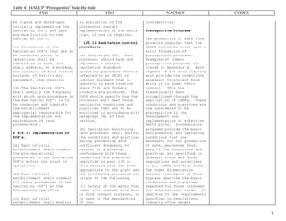 HACCP Prerequisites, FSIS vs FDA vs NACMCF vs Codex.pdf