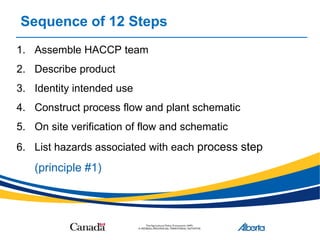 Presentation: How to Develop a HACCP Plan in 12 Steps | PDF