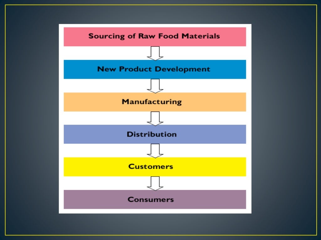 haccp-and-food-flow