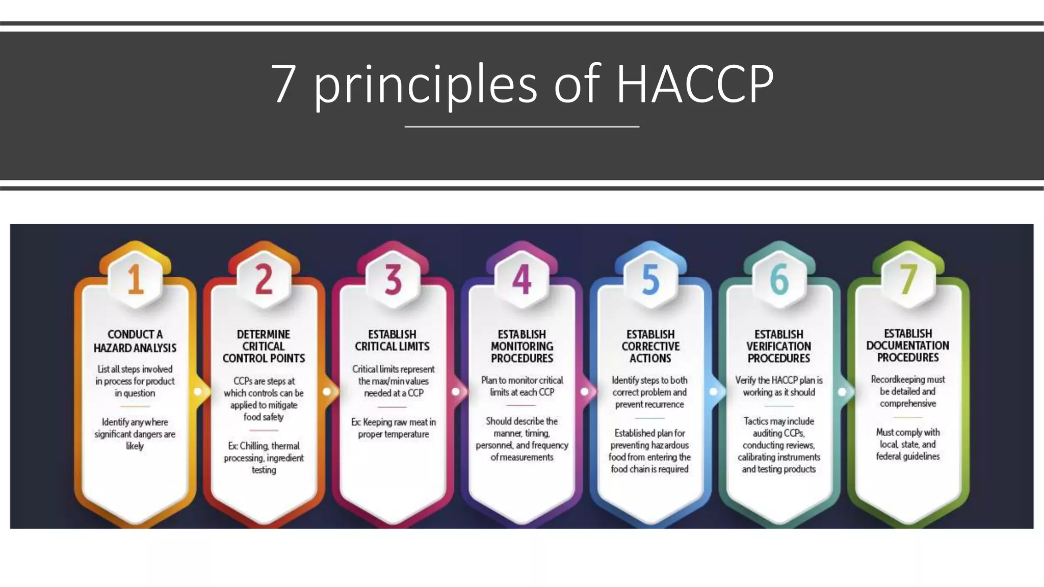 HACCP presentation.pptx