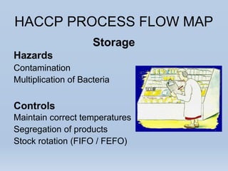 HACCP .pptx