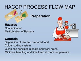HACCP PPT | PPTX
