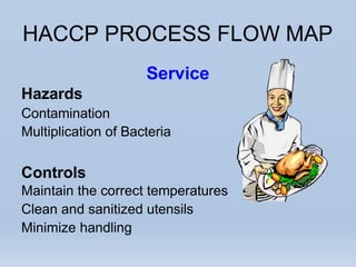 HACCP PPT | PPTX