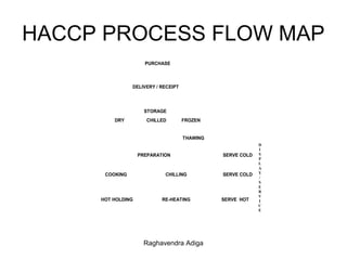 HACCP Presentation | PPT