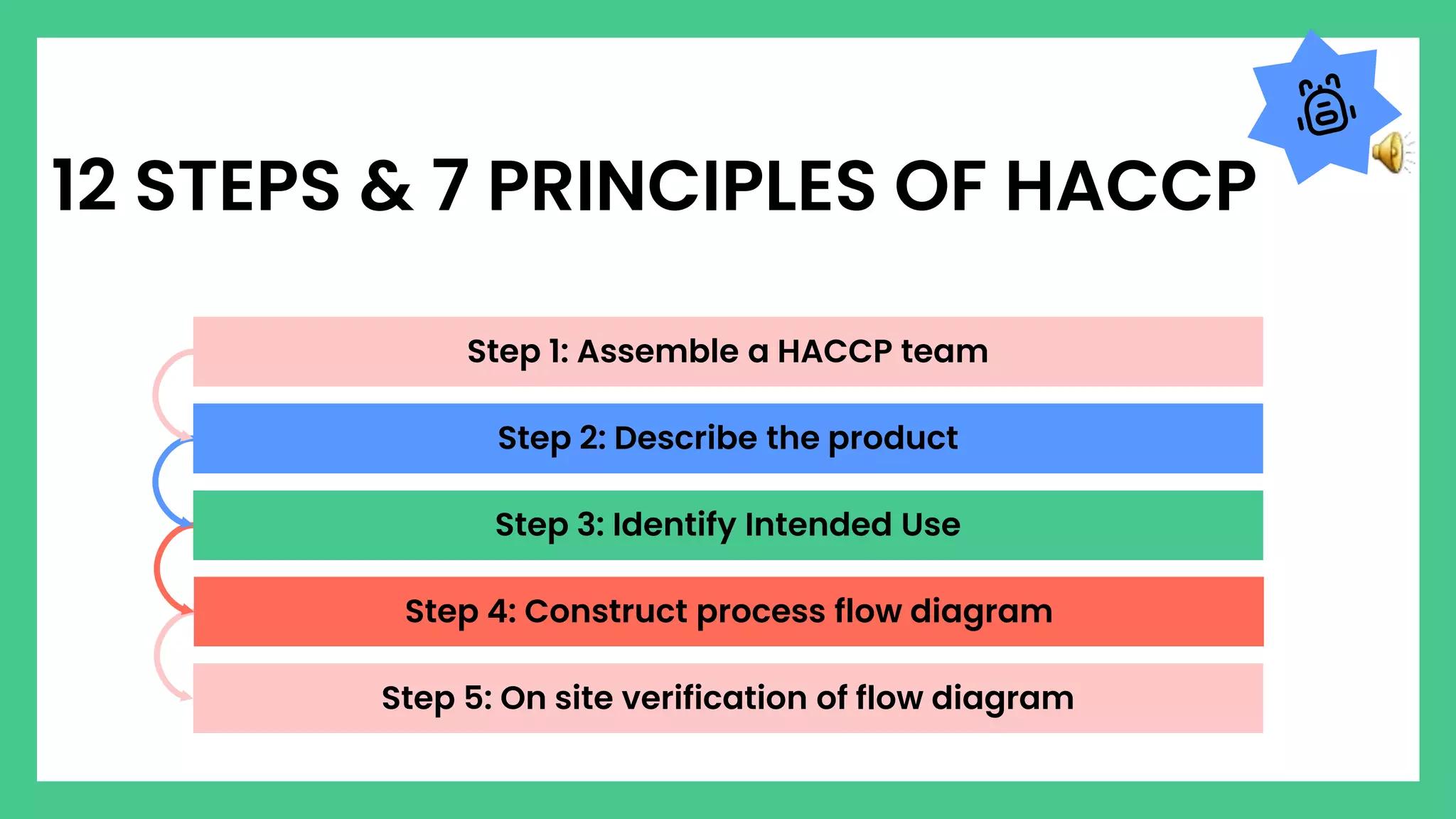 HACCP PRESENTATION SNEHA.pptx