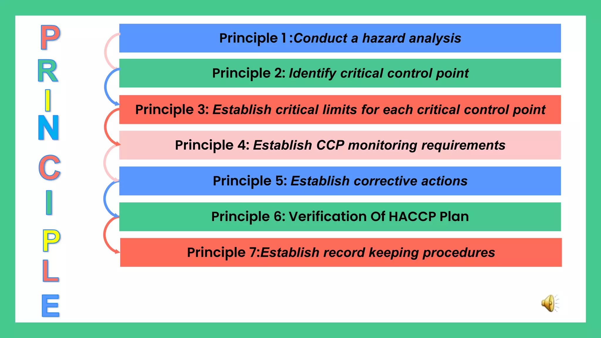 HACCP PRESENTATION SNEHA.pptx