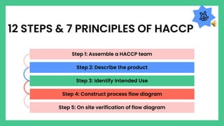 HACCP PRESENTATION SNEHA.pptx | Food Industry | Industries