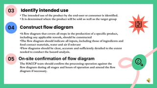 HACCP PRESENTATION SNEHA.pptx | Food Industry | Industries