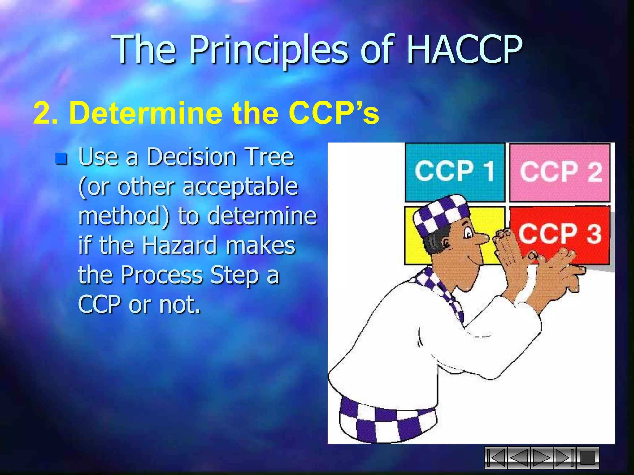HACCP Principles.ppt