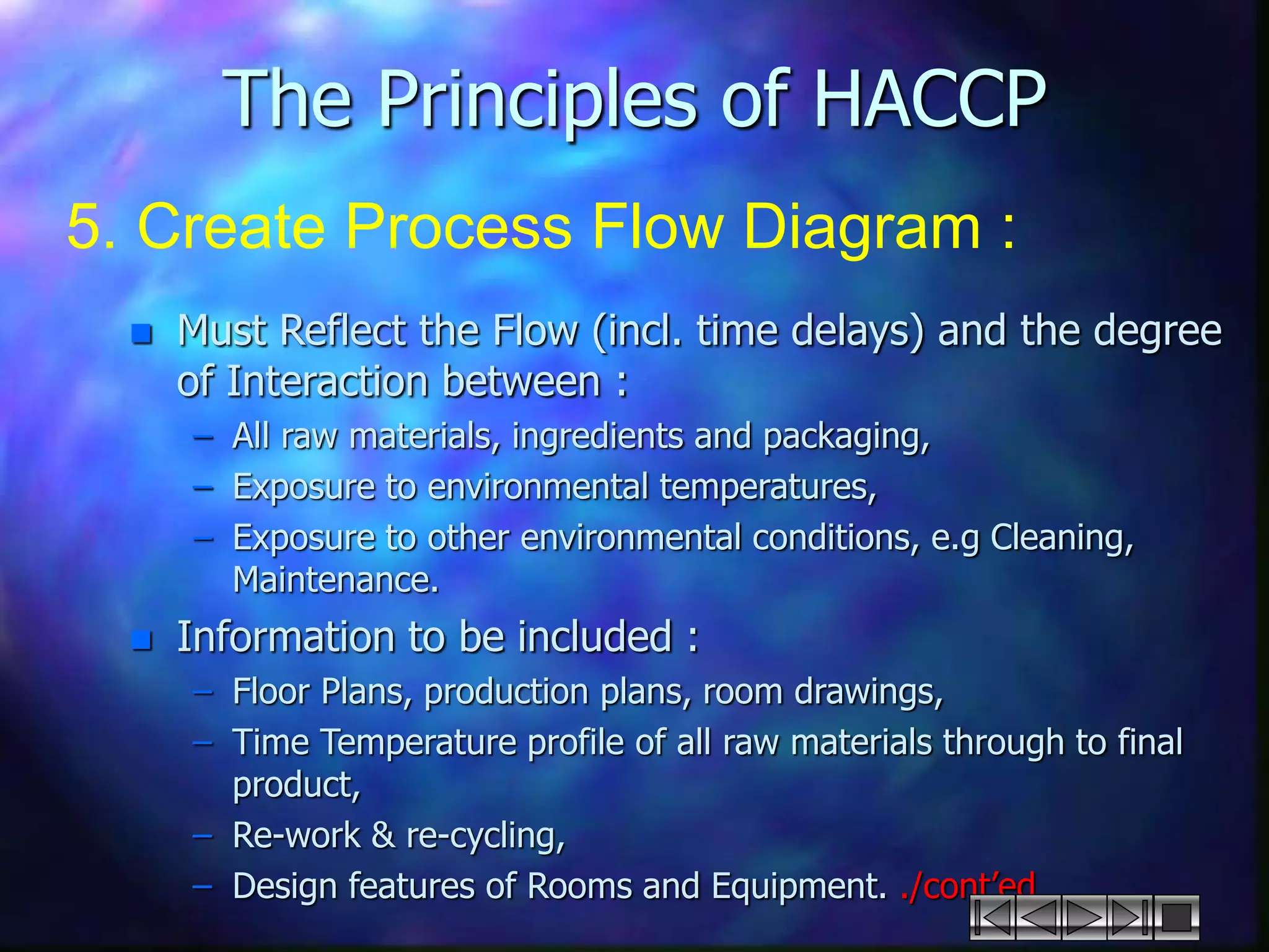 HACCP Principles.ppt