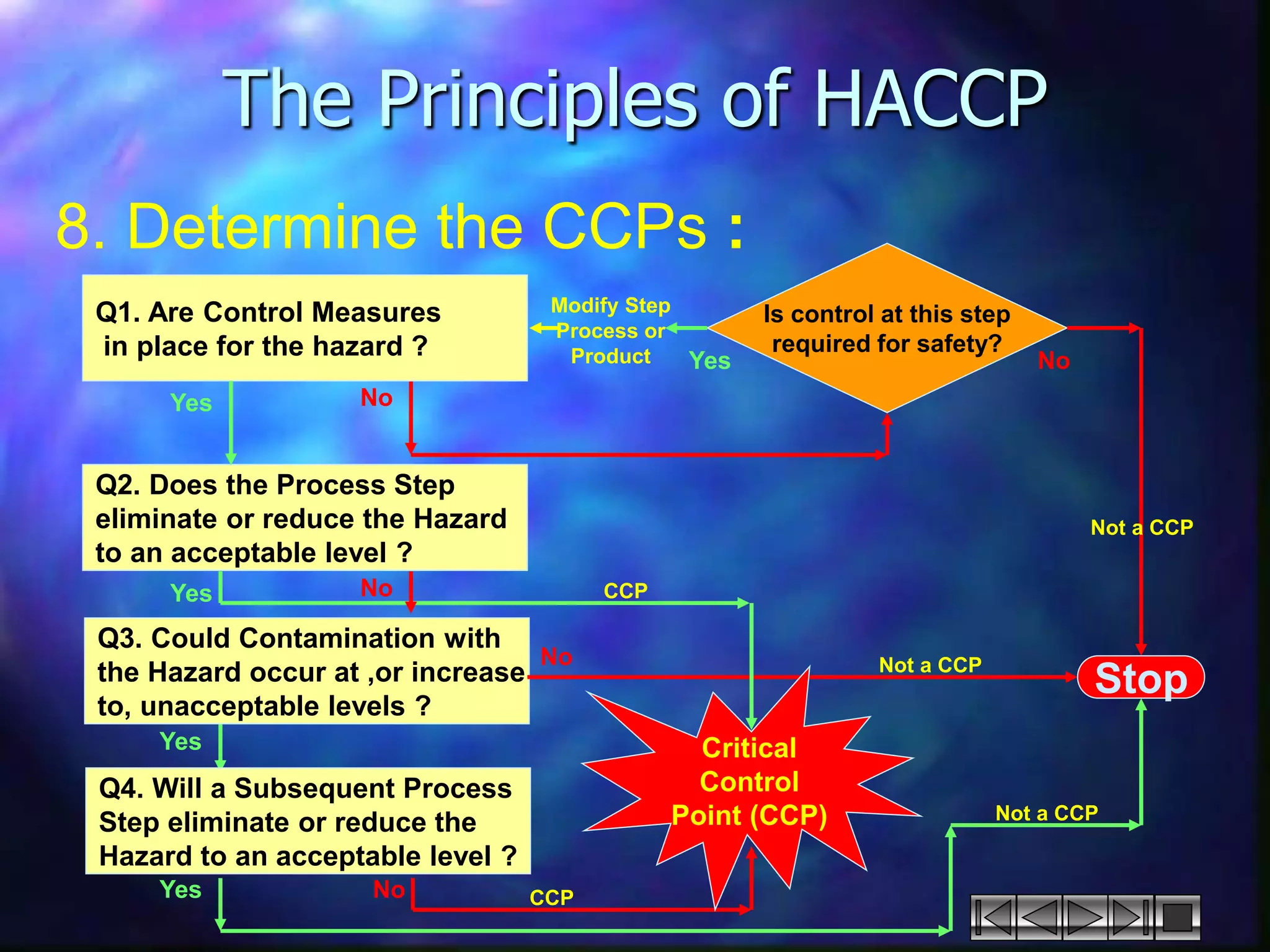 HACCP Principles.ppt