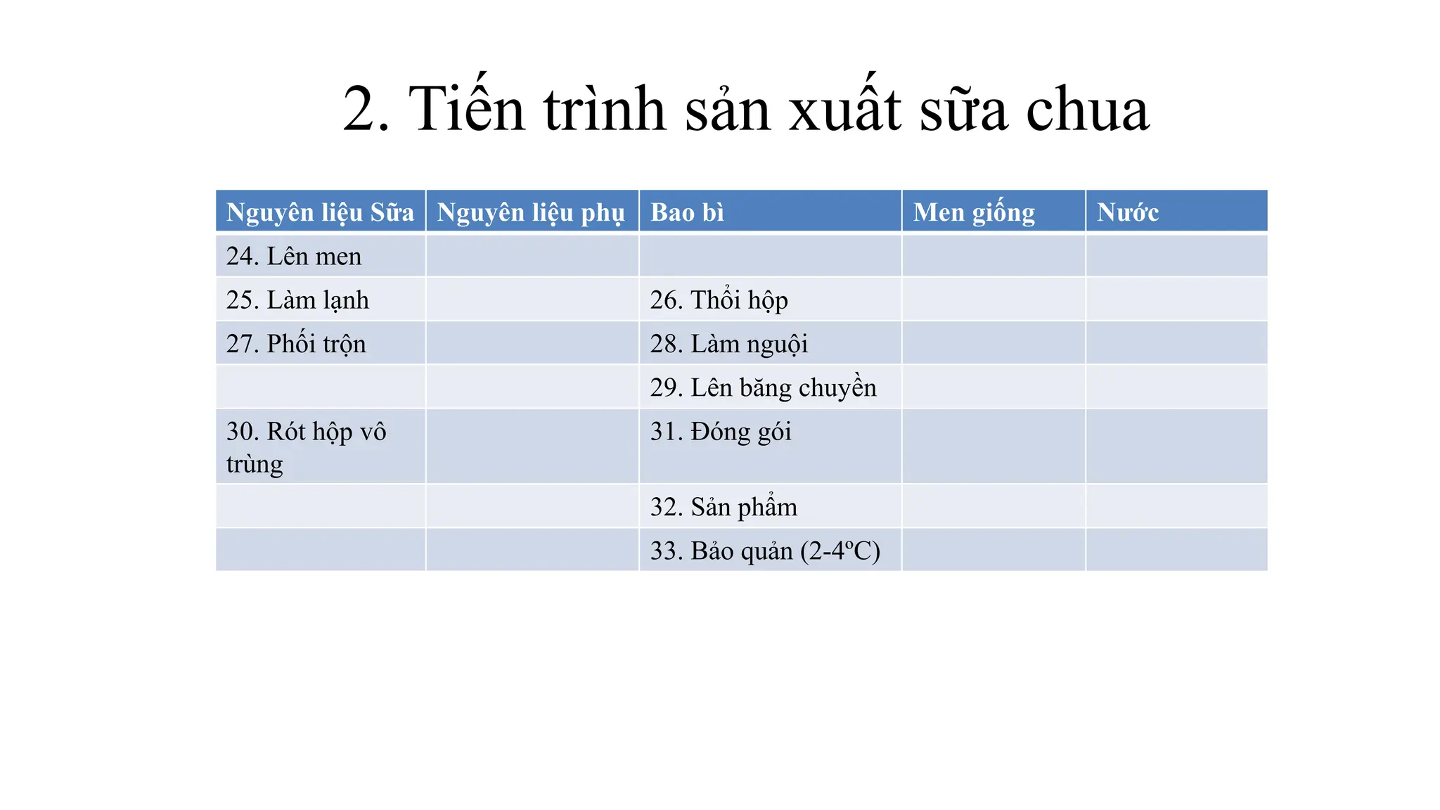 HACCP_sa_chua_an.pptx