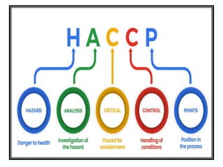 HACCP- Hazard Analysis Critical Control Points (By- Dr. Shweta Gupta ...