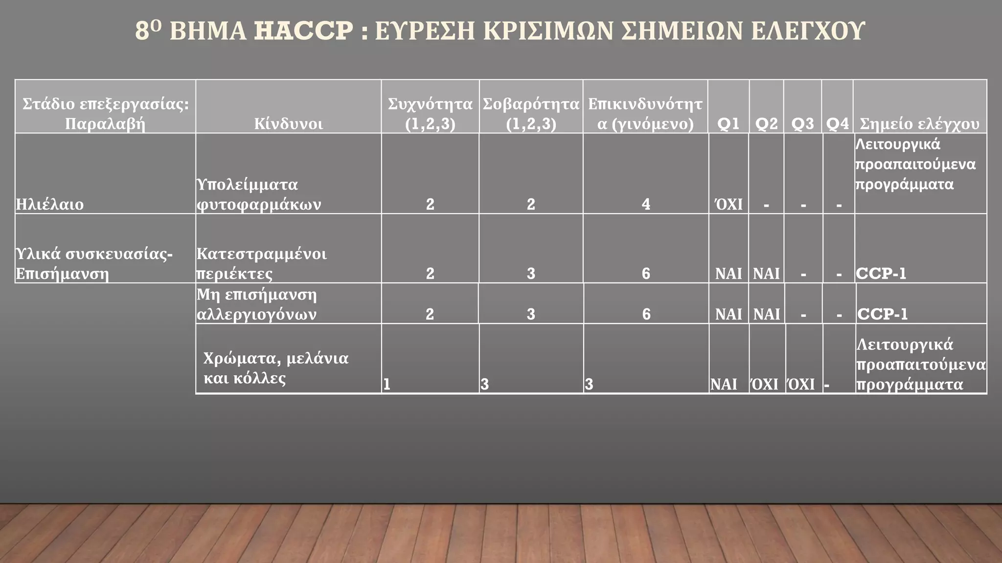 Haccp Study on frozen chicken nuggets | PDF