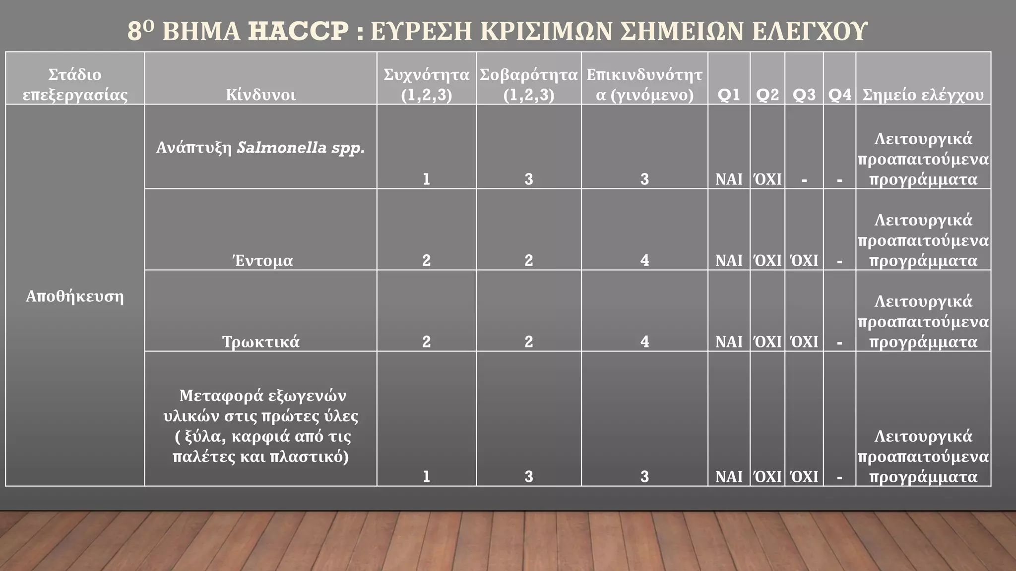 Haccp Study on frozen chicken nuggets | PDF