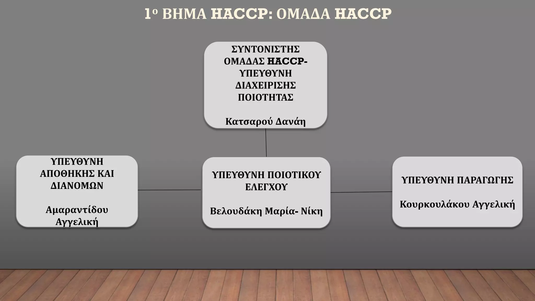 Haccp Study on frozen chicken nuggets | PDF