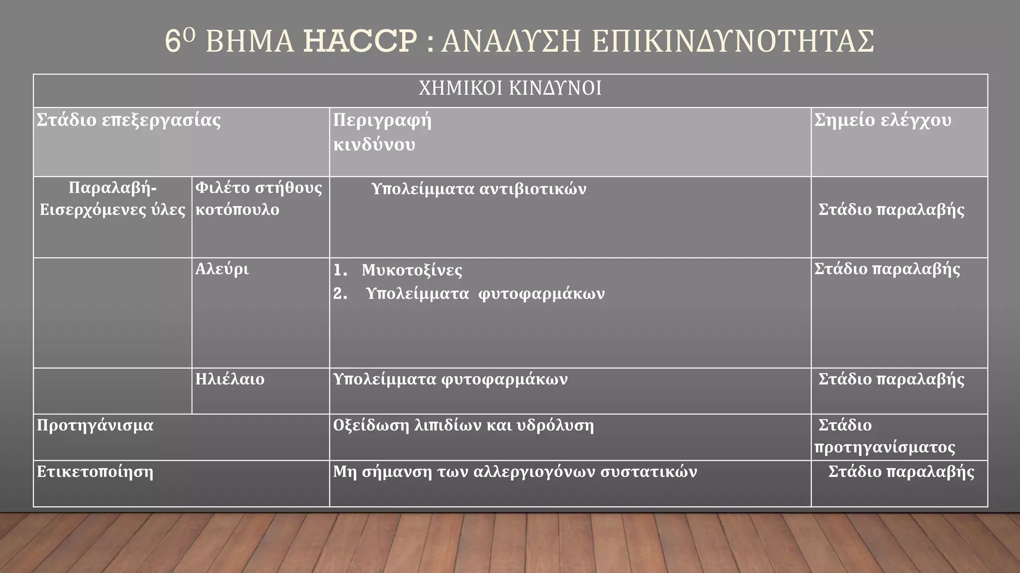 Haccp Study on frozen chicken nuggets | PDF