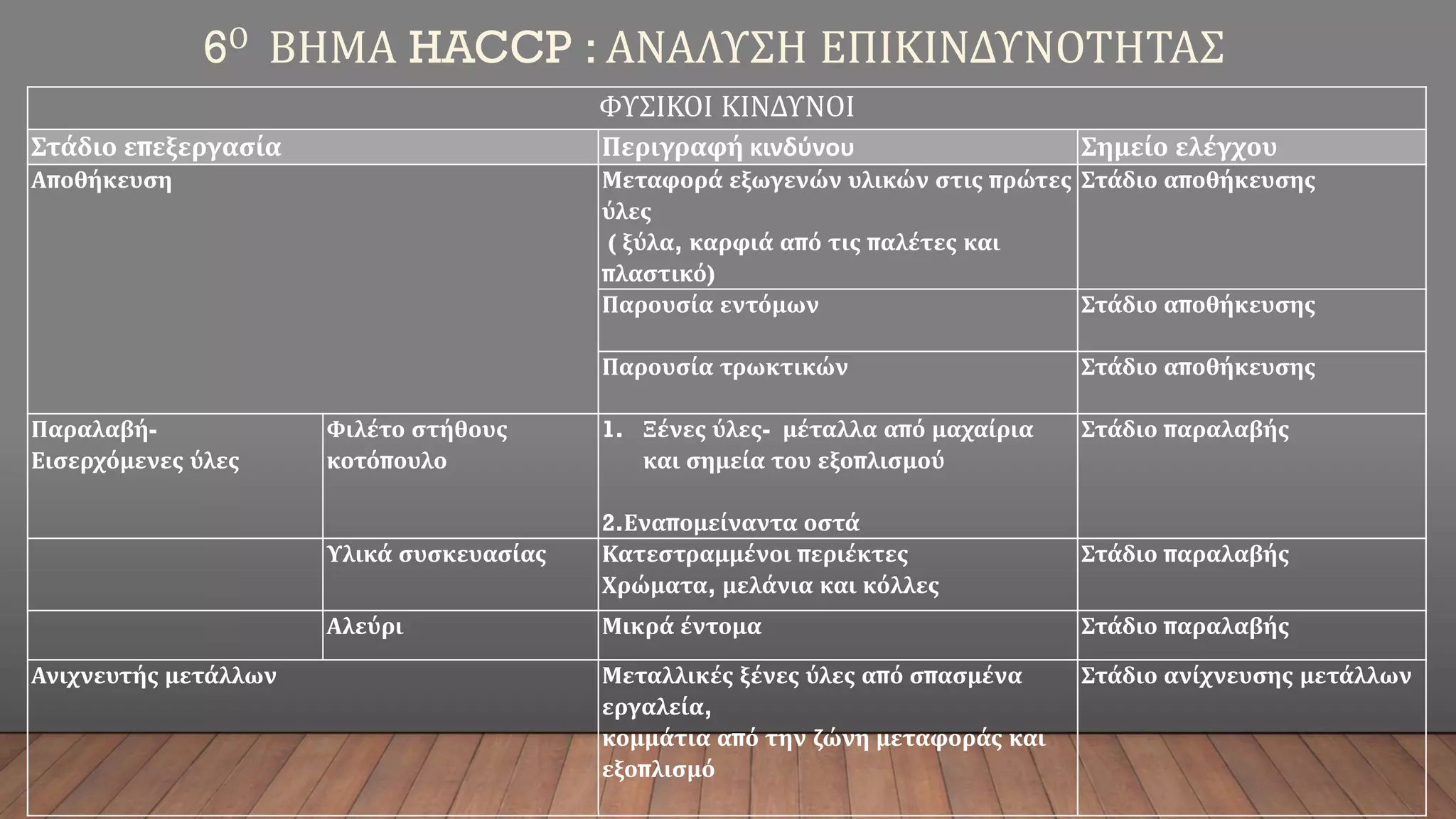 Haccp Study on frozen chicken nuggets | PDF