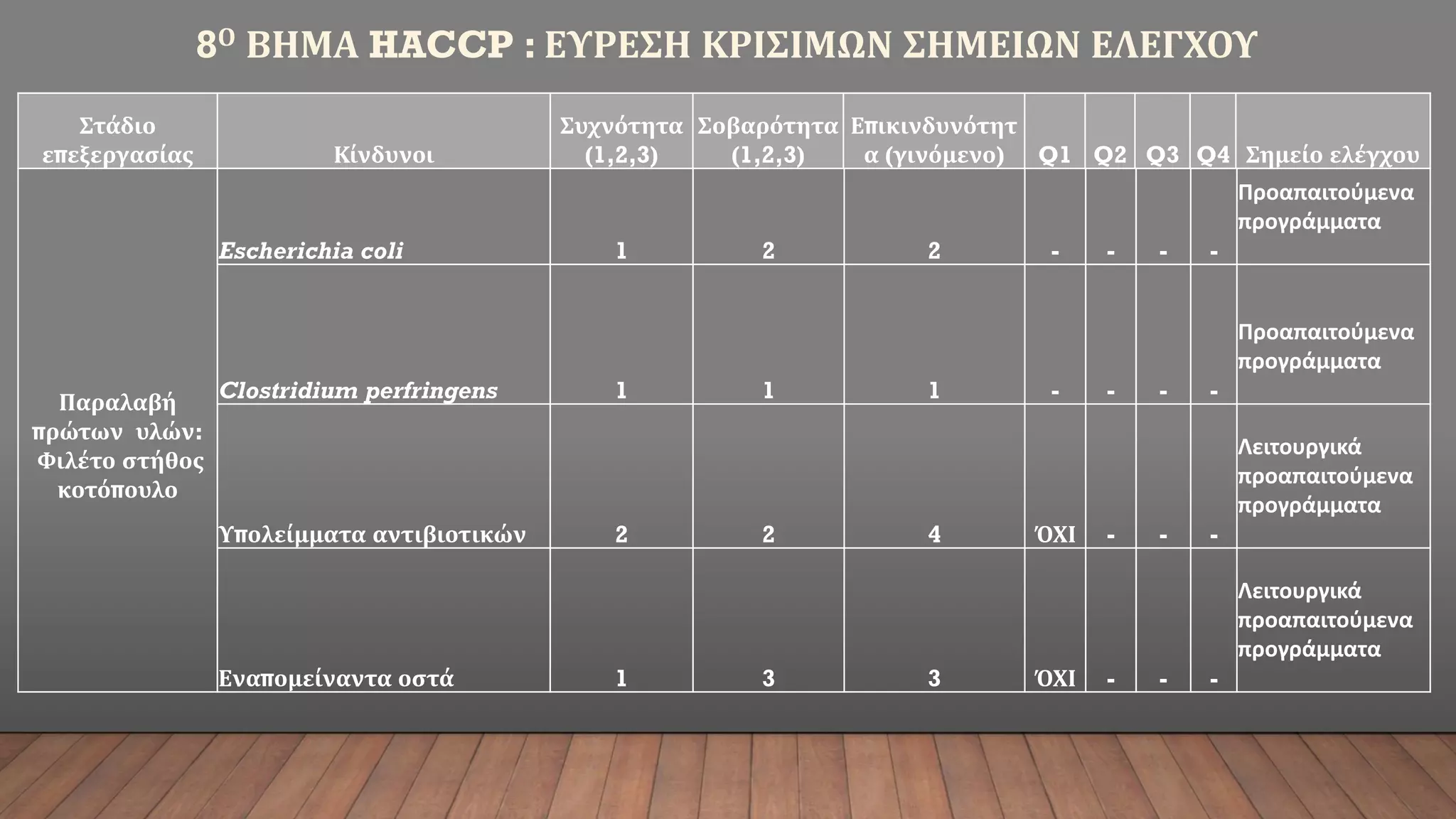 Haccp Study on frozen chicken nuggets | PDF