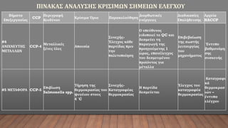 Haccp Study on frozen chicken nuggets | PDF