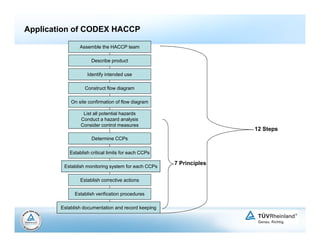 HACCP System and Implementation-rev 1[1].pdf