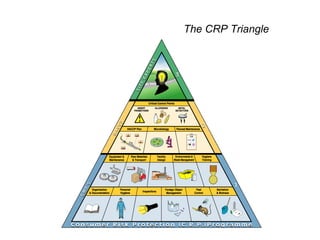 Haccp training | PPT