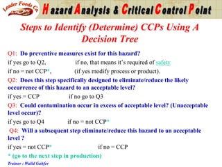 Haccp Training | PPT