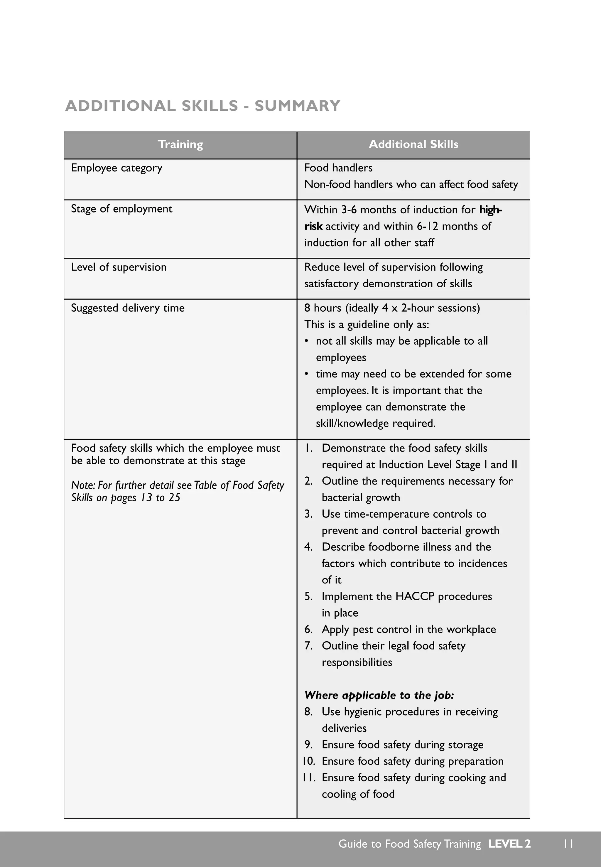 Haccp training level 2 | PDF