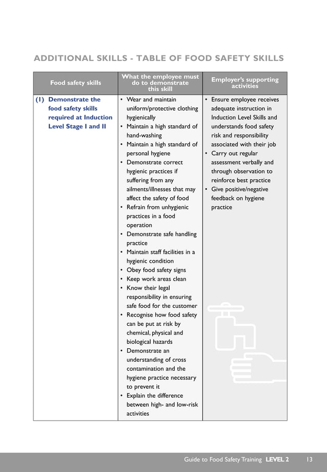 Haccp training level 2 | PDF | Business Administration | Business