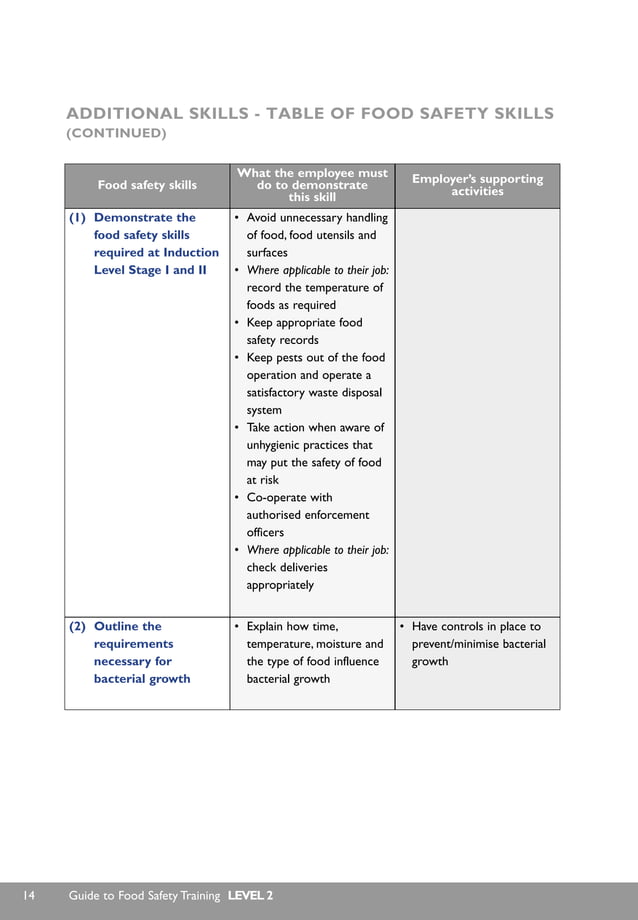 Haccp training level 2 | PDF | Business Administration | Business