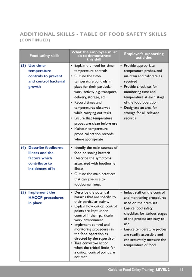 Haccp training level 2 | PDF | Business Administration | Business