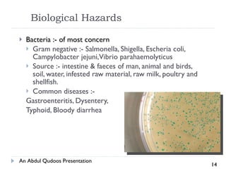 HACCP training simplified by abdul qudoos | PPT