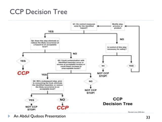 HACCP training simplified by abdul qudoos | PPT