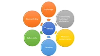 HACCP VACCP TACCP.pptx