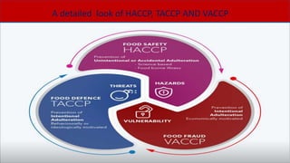 HACCP VACCP TACCP.pptx