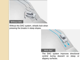 hill-start assist (hac) & downhill assist (dac) PPT | PPTX