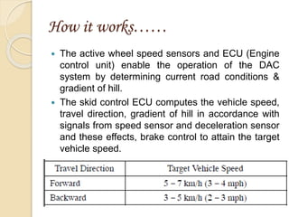 hill-start assist (hac) & downhill assist (dac) PPT | PPTX